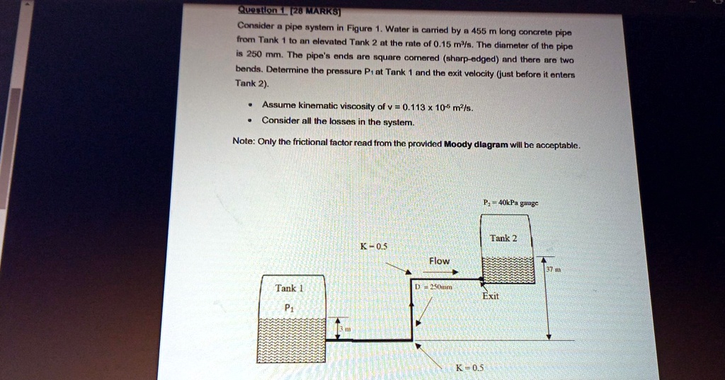 SOLVED: Question 1 [28 MARKS]: Consider a pipe system in Figure 1 ...