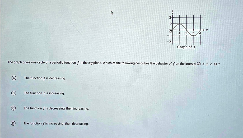 The graph gives one cycle of a periodic function f in the xy-plane. Which of the following ...
