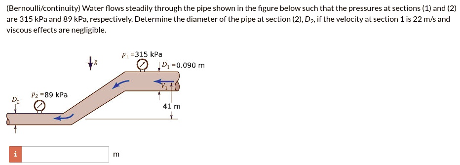 (Bernoulli/continuity) Water flows steadily through the pipe shown in ...