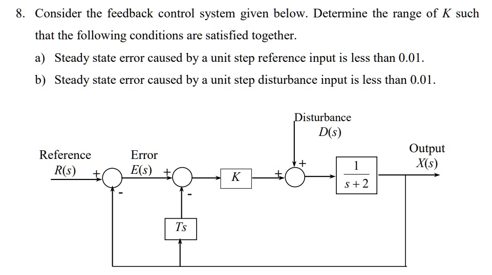SOLVED: 8 Consider the feedback control system given below Determine the range of K such that ...