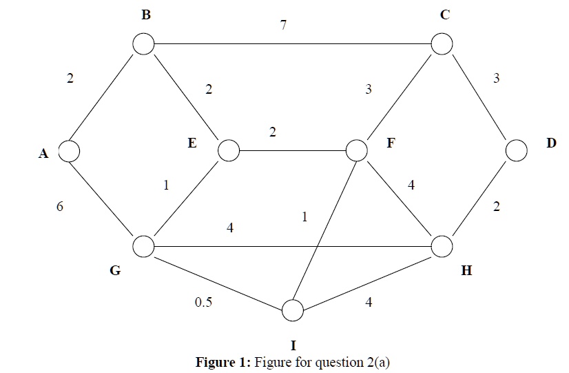 Solved Computer Network Question 2 30 Points A Dijkstra Algorithm Is Used In Computer