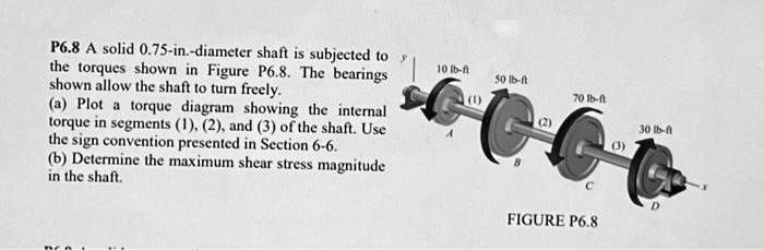 SOLVED: P6.8: A solid 0.75-in.-diameter shaft is subjected to the ...