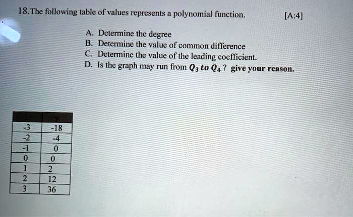 SOLVED: The following table of values represents a polynomial function ... SOLVED: The following table of values represents a polynomial function ...