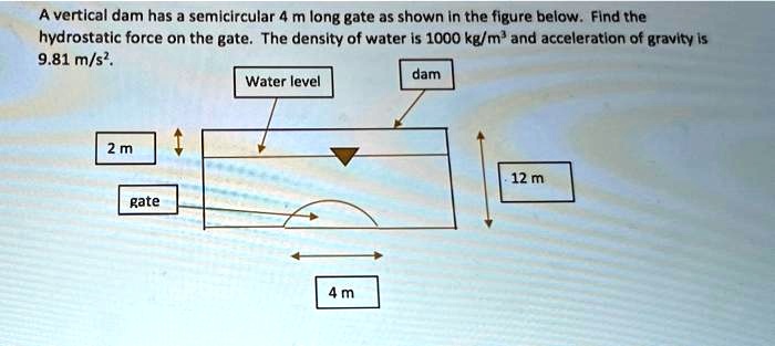 SOLVED: A vertical dam has a semicircular 4 m long gate as shown in the ...
