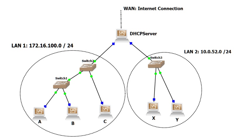 SOLVED: Consider the following simple network example: Description ...