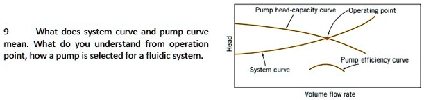 SOLVED: Fluid Mechanics Pump Head-Capacity Curve and Operating Point 9 ...