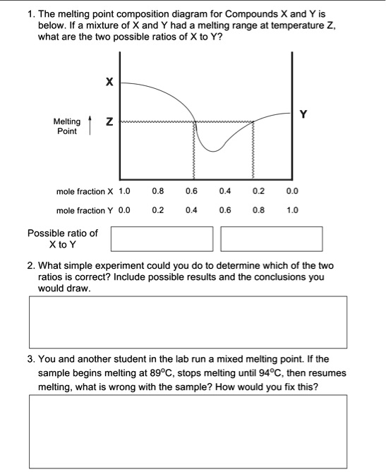 SOLVED: The melting point composition diagram for Compounds X and Y is ...