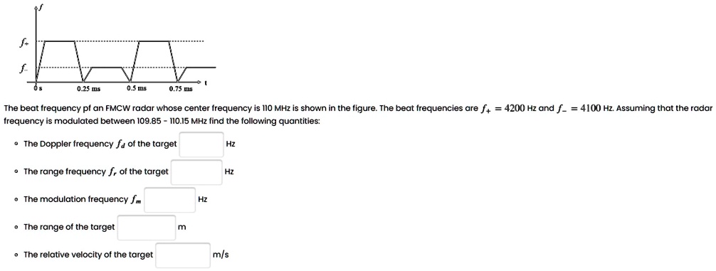 SOLVED: Texts: 0.25 ms 0.5 ms 0.75 s The beat frequency of an FMCW ...