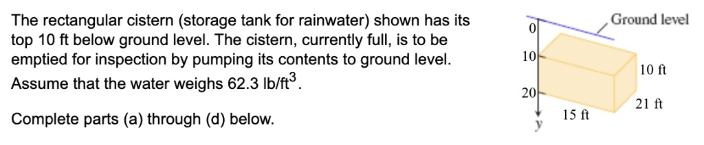 SOLVED: The rectangular cistern (storage tank for rainwater) shown has ...