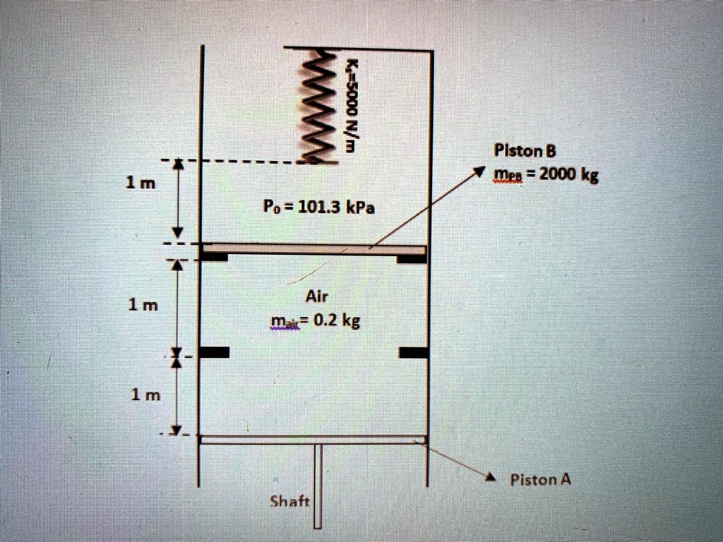 K=5000 N/m 1 m Po = 101.3 kPa 1 m Air mair = 0.2 kg 1 m Piston B ...