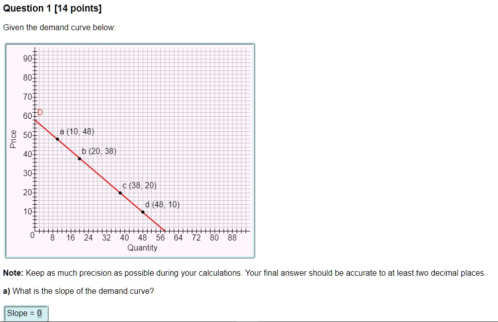 SOLVED: a) What is the slope of the demand curve? b) What is the ...