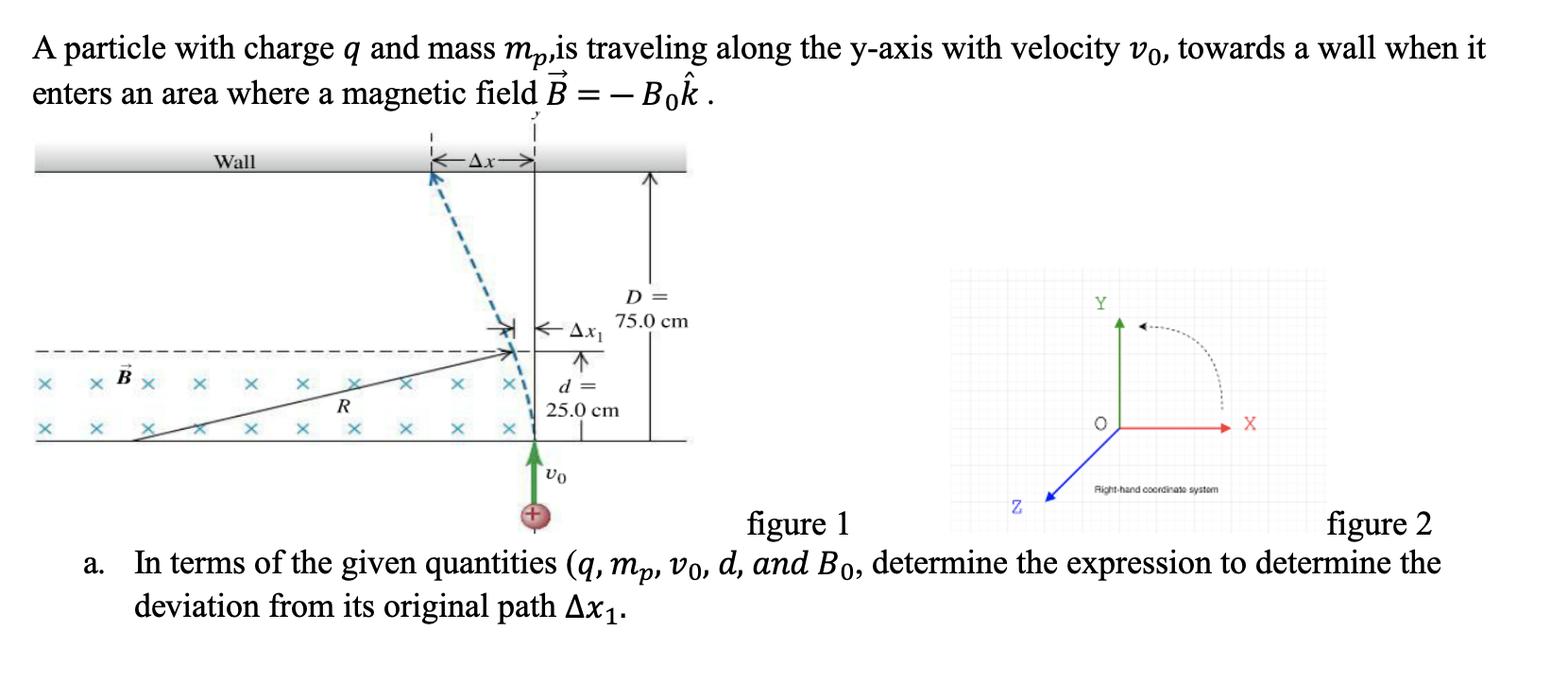 A particle with charge q and mass mp, is traveling along the y -axis with velocity v0, towards a ...