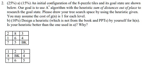SOLVED: An initial configuration of the 8-puzzle tiles and its goal ...