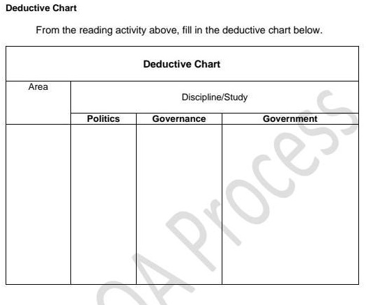 answer please deductiive chart deductive chart from the reading ...