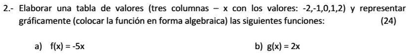 SOLVED: Elaborar una tabla ( tres columnas -x con los valores -2,-1,0,1 ...
