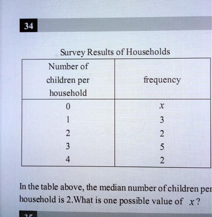 Survey Results of Households: Number of children per household ...