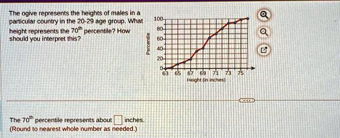 [GET ANSWER] the ogive represents the heights of males in a particular ...