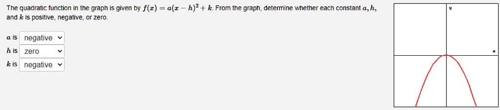 The quadratic function in the graph is given by f(x) = a(x