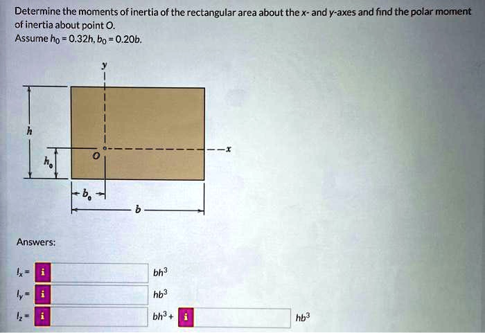 SOLVED: Determine the moments of inertia of the rectangular area about the x- and y-axes and ...