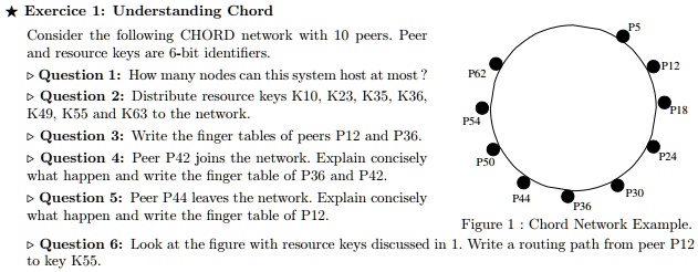 SOLVED: Exercice 1: Understanding Chord Consider the following CHORD ... SOLVED: Exercice 1: Understanding Chord Consider the following CHORD ...