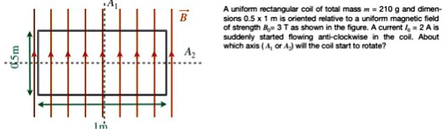 0.5m Im A? B⃗ A? A uniform rectangular coil of total mass m = 210 g and dimensions 0.5 × 1 m is ...