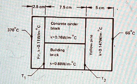 SOLVED: The figure shown corresponds to a composite wall of a steel ...