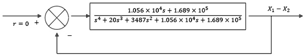 Solved A Solve And Sketch The Root Locus Plot Diagram For The System With Pid Controller B