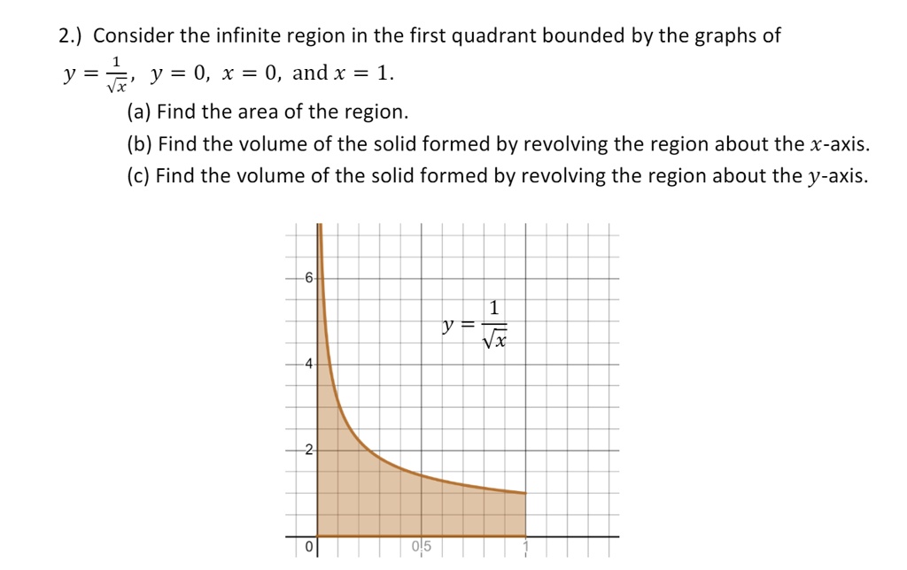 Solved 2 Consider The Infinite Region In The First Quadrant Bounded