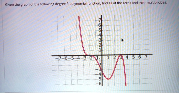 given the graph of the following degree polynomia function find all of the zeros and their ...