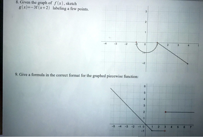 8. Given the graph of' f (x) _ sketch g(x)=-3f(x… - SolvedLib