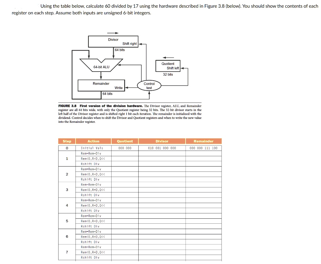 Using the table below, calculate 60 divided by 17 using the hardware described in Figure 3.8 ...