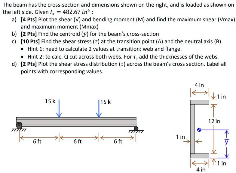 The beam has the cross-section and dimensions shown on the right, and ...