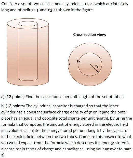 SOLVED: Consider a set of two coaxial metal cylindrical tubes which are ...