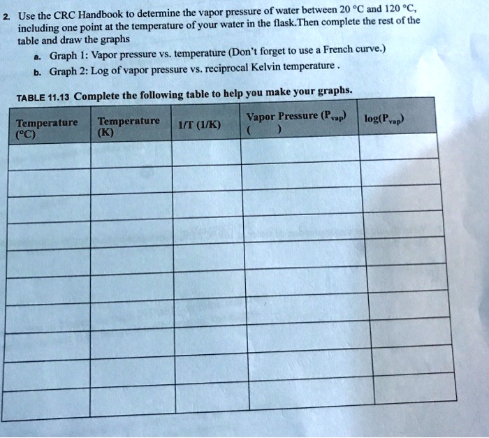 SOLVED: Use the CRC Handbook to determine the vapor pressure of water ...