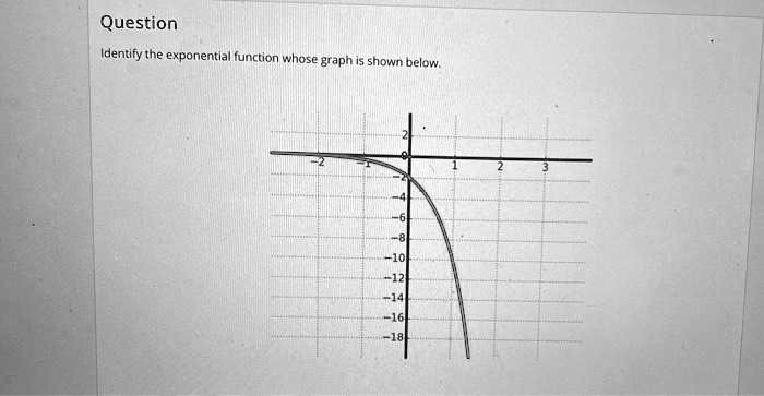 SOLVED: Question Identify the exponential function whose graph . shown ...