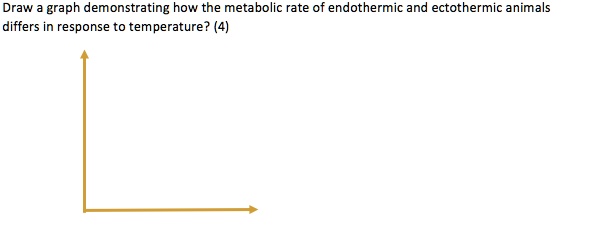 SOLVED: Draw graph demonstrating how the metabolic rate of endothermic ...