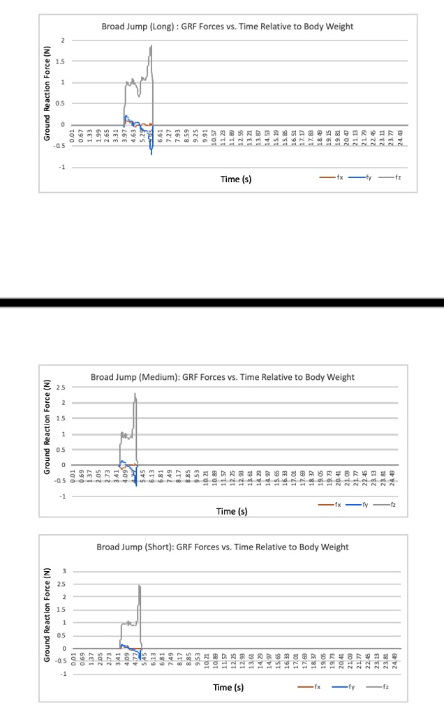 [GET ANSWER] discuss changes if any in ground reaction forces during ...