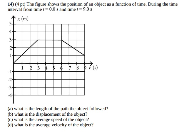 14 4 pt the figure shows the position of an object as function of time during the time interval ...