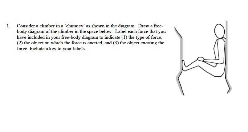 1. Consider a climber in a 'chimney' as shown in the diagram. Draw a ...