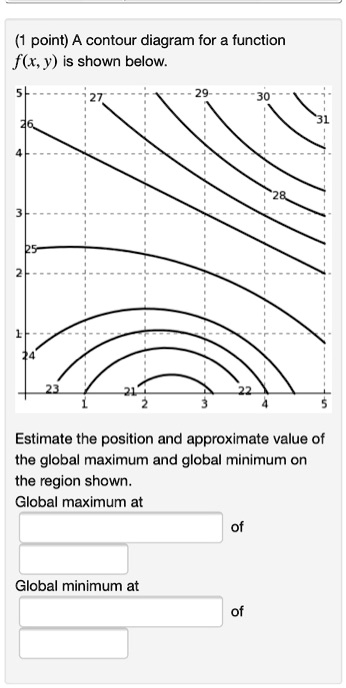 point a contour diagram for a function fxy is shown below estimate the ...