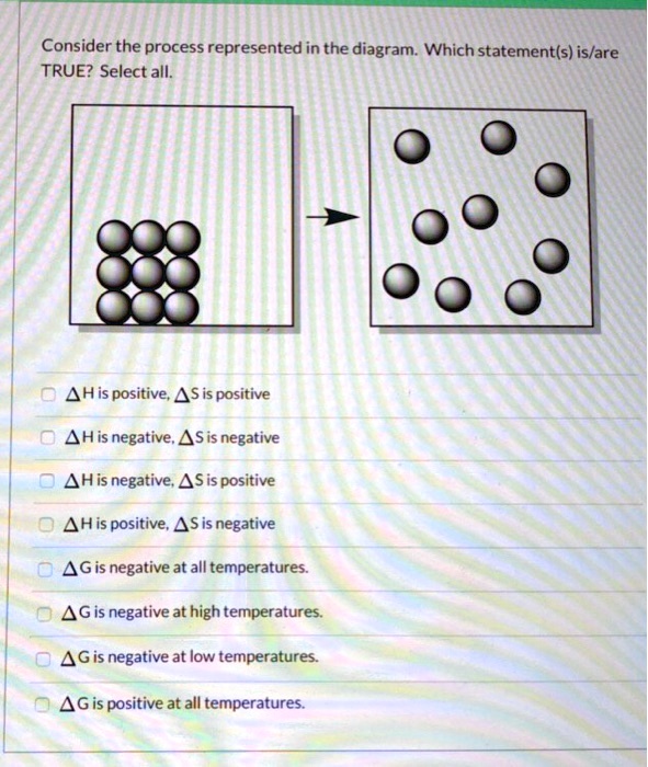 SOLVED: Consider the process represented in the diagram: Which ...