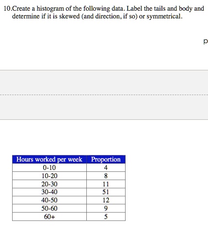 10create histogram of the following data label the tails and body and ...