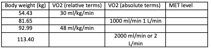 SOLVED: Calculate (fill in the blank spaces) Body weight (kg) VO2 ...