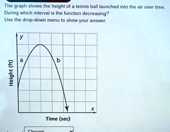 The graph shows the height of a tennis ball launched into the air over ...