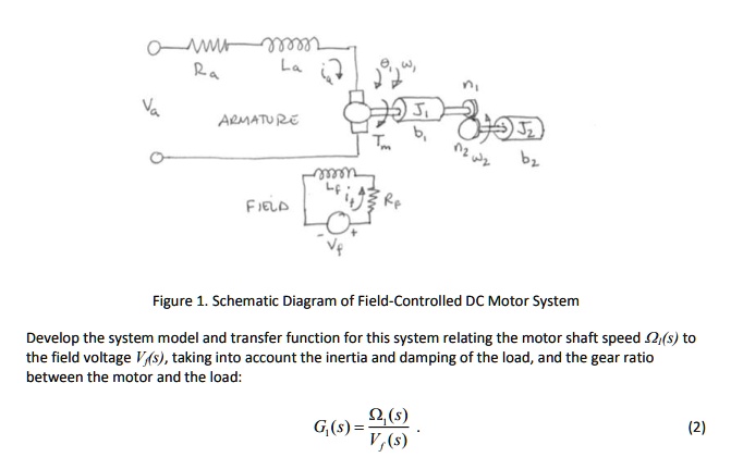 SOLVED: MM Ra 88888 La Va T 9 ARMATURE DJ FIELD Figure 1. Schematic Diagram of Field-Controlled ...
