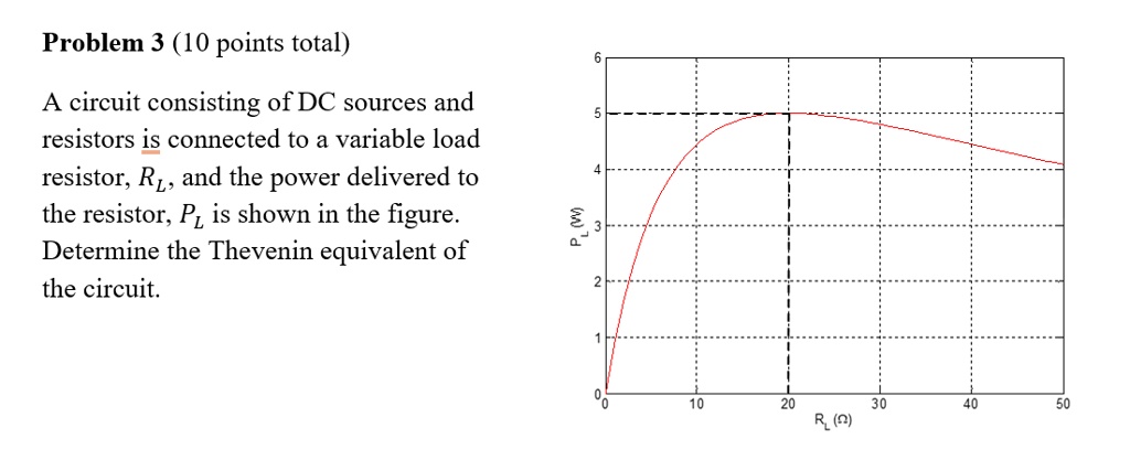 SOLVED: A circuit consisting of DC sources and resistors is connected to a variable load ...
