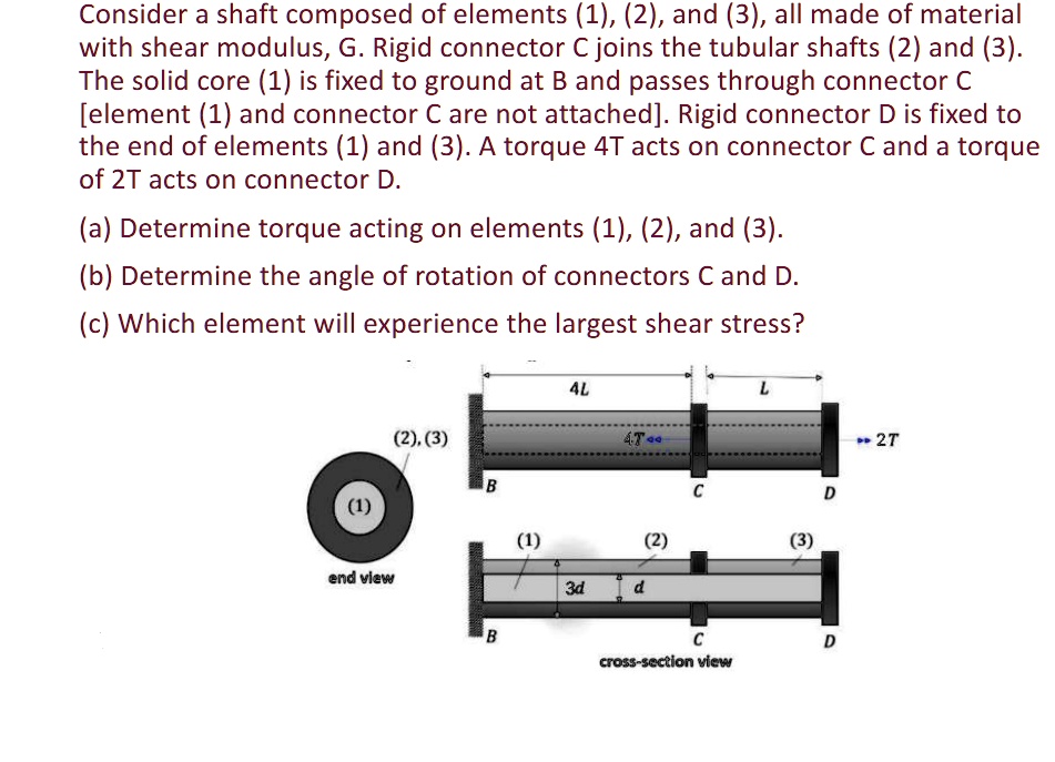 consider a shaft composed of elements 1 2 and 3all made of material ...