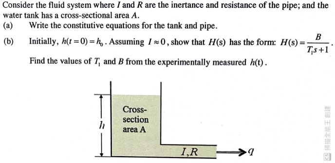 Consider the fluid system where I and R are the inertance and ...