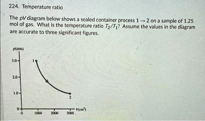 224. Temperature ratio The pV diagram below shows a sealed container ...