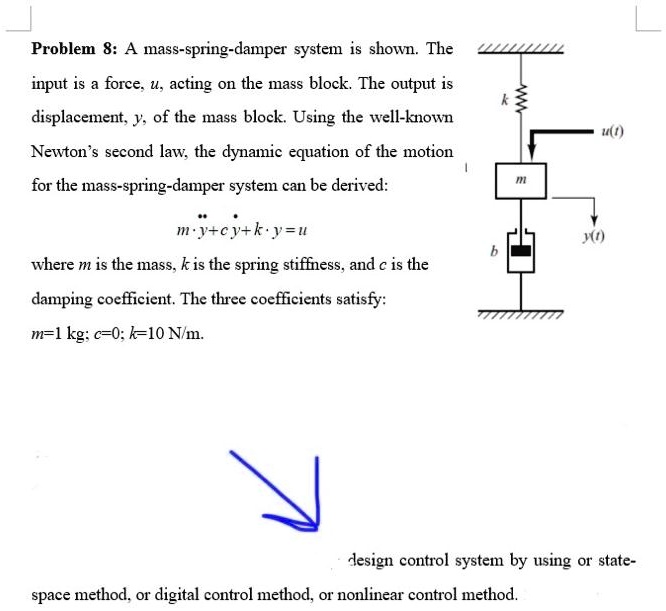 Problem 8: A mass-spring-damper system is shown. The input is a force ...